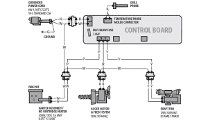 Pit Boss Error Codes (Troubleshooting & Fixes) PelHeat.com