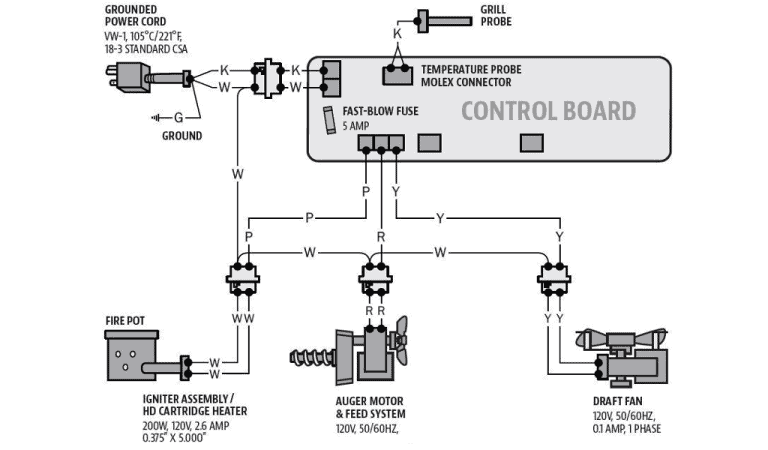 Pit Boss Error Codes (Troubleshooting & Fixes) PelHeat.com