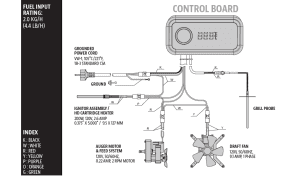 Pit Boss Error Codes (Troubleshooting & Fixes) PelHeat.com