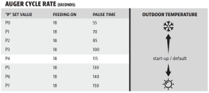 Pit Boss P Setting - What Is It & How/When To Adjust It?
